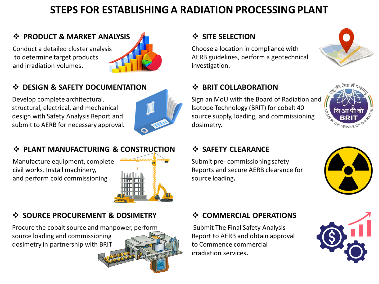 Gamma Radiation - Devaki Hydromatics Pvt. Ltd.